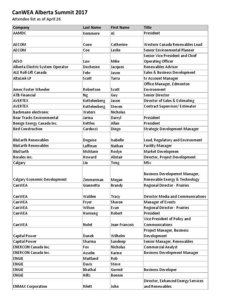 Alberta Summit Attendee List April 26 | PDF