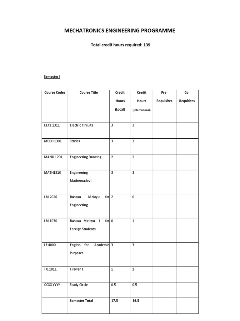 Mechatronics Engineering Programme | PDF | Machines | Instrumentation