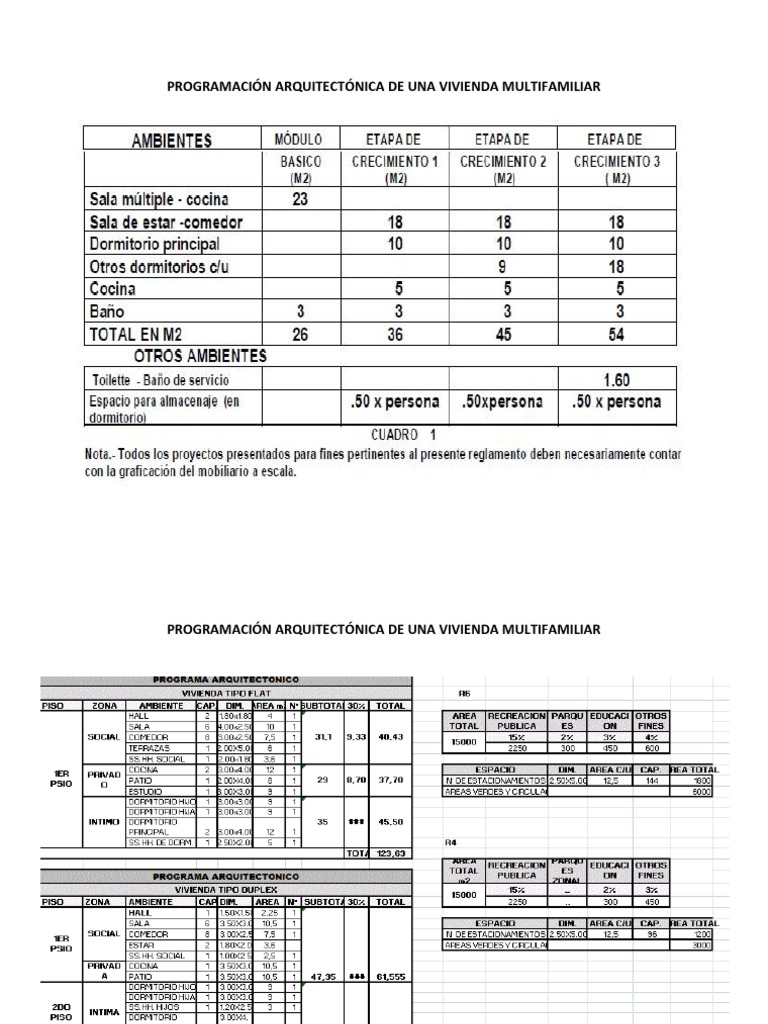 Programación Arquitectónica de Una Vivienda Multifamiliar | PDF