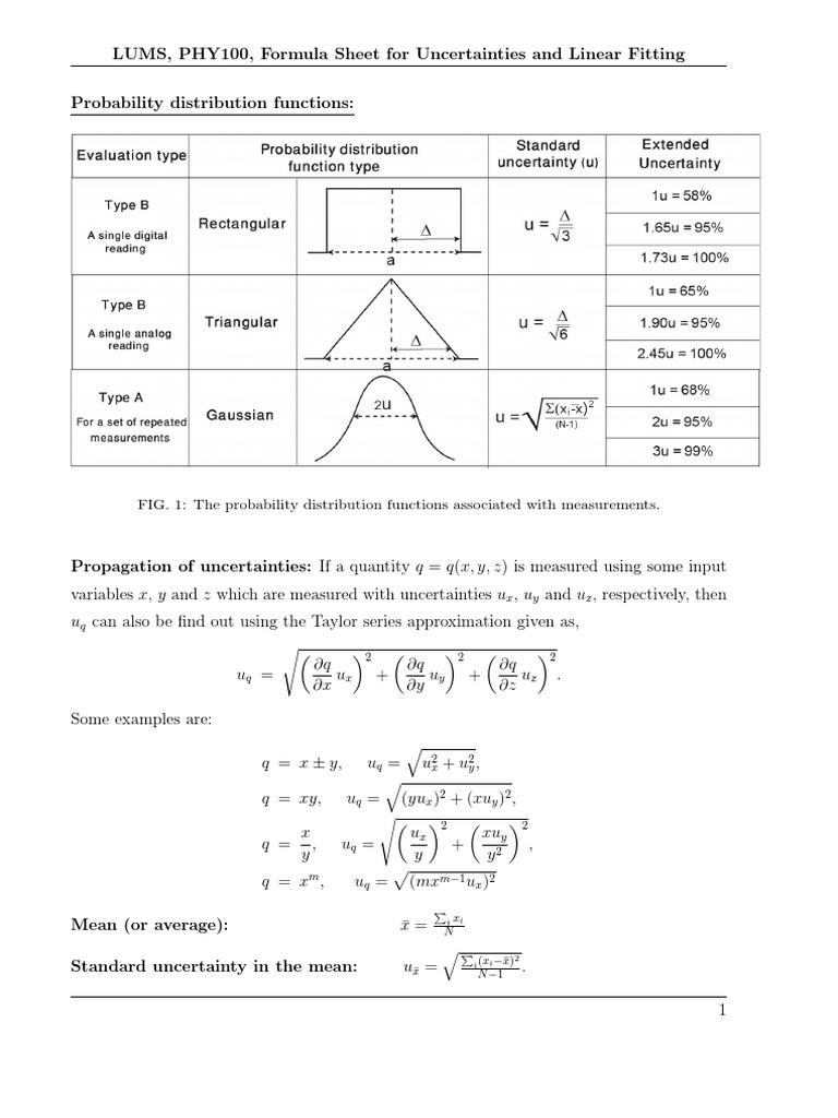 Uncertainty & Linear Fitting Formulas | PDF | Uncertainty | Slope