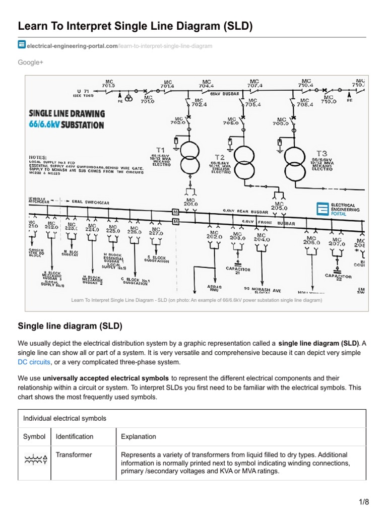 The Interpretation of SLD | PDF | Switch | Fuse (Electrical)