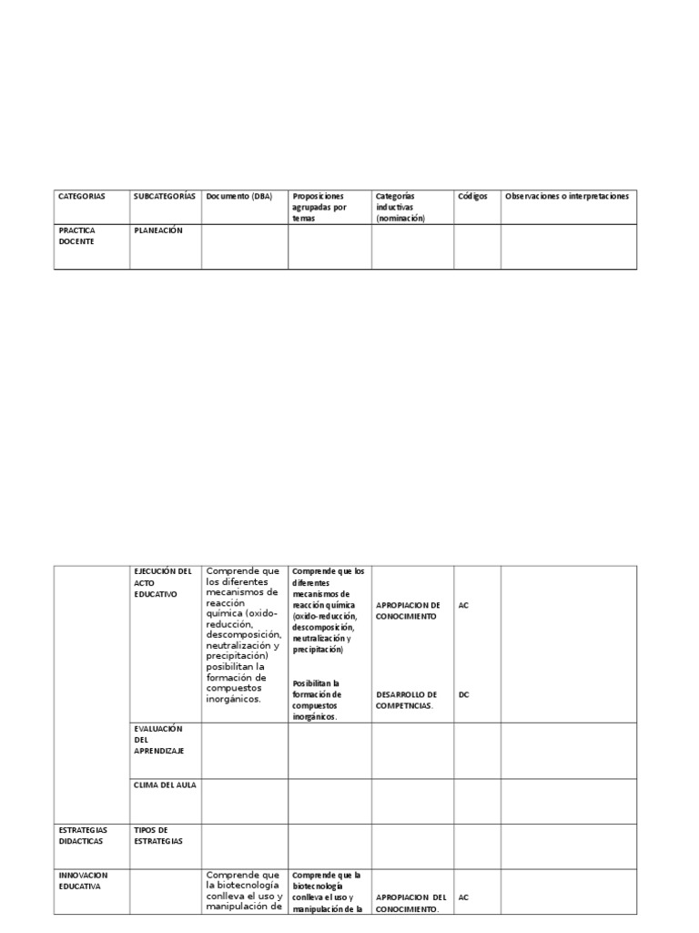 Matriz Analisis Documental (1) DBA | Descargar gratis PDF | Química | Biología