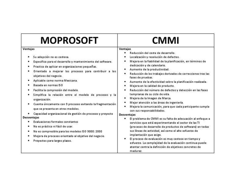 Moprosoft Vs Cmmi | PDF | Producción y fabricación | Software