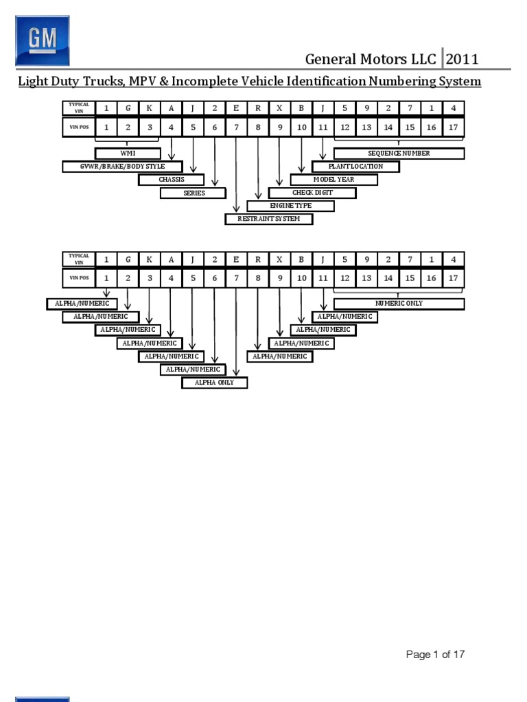 2011 GM VIN Decoder Light Truck | PDF | Vehicle Industry | Automotive ...