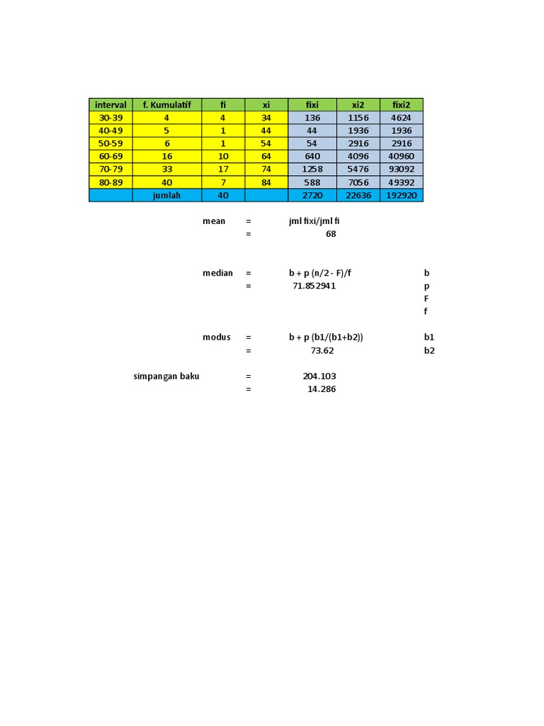 Rumus Statistika Tabel Distribusi | PDF