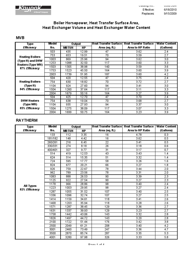 Boiler Output Chart PDF | PDF | Horsepower | Engineering Thermodynamics
