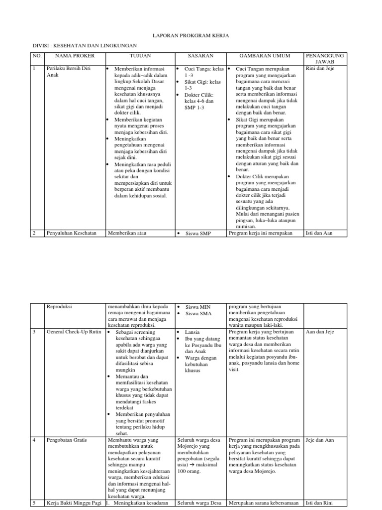 Proker KKN 98 Kesling | PDF | Kesehatan Holistik