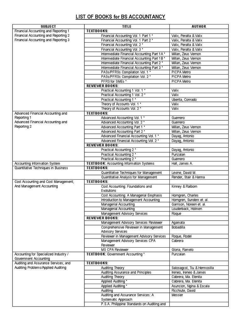 List of Books For Bs Accountancy | PDF | Corporate Law | Taxes