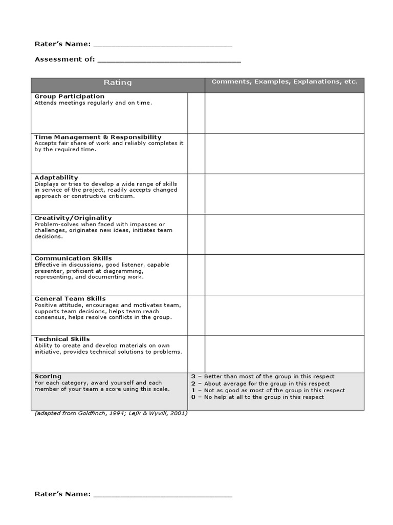Rating: Rater's Name: - Assessment Of | PDF