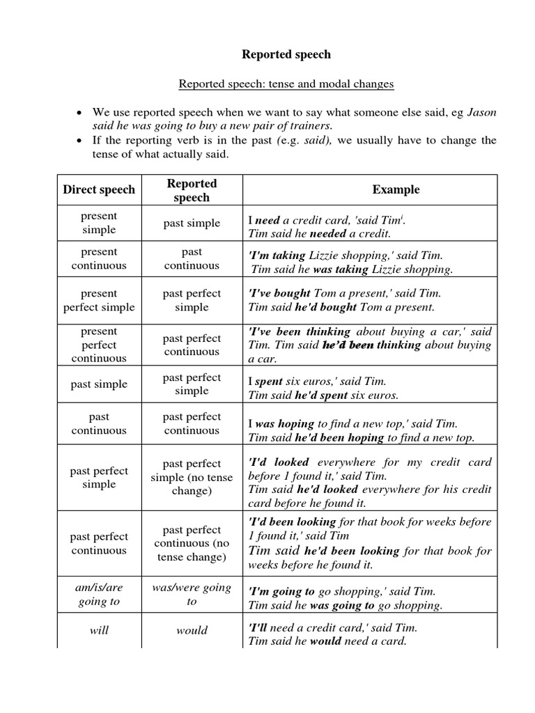 Reported Speech | Verb | Pronoun