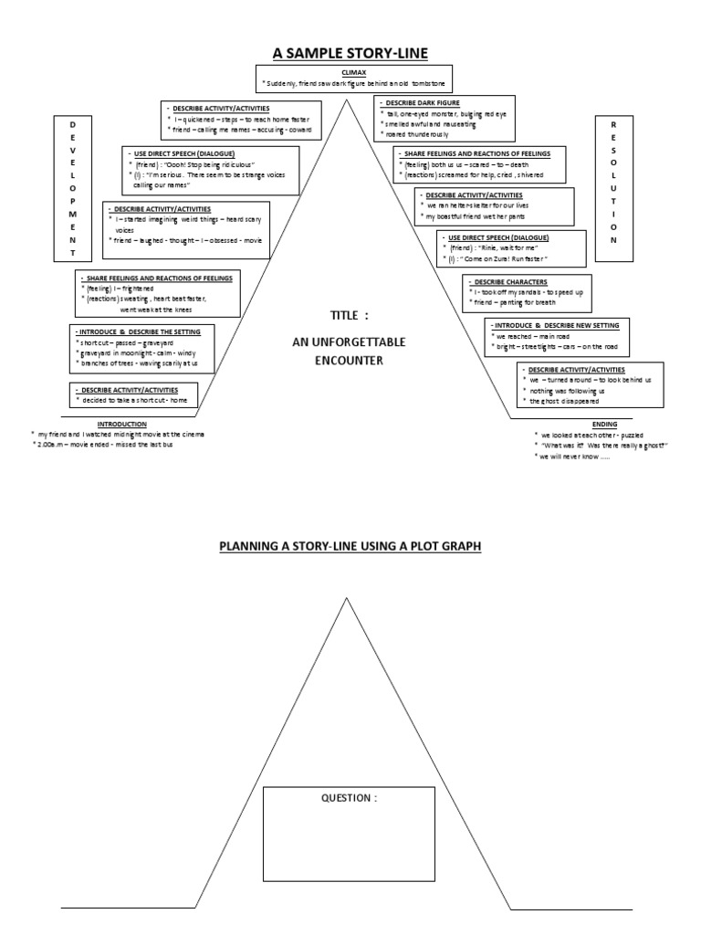 A Sample Story-Line | PDF | Poetry