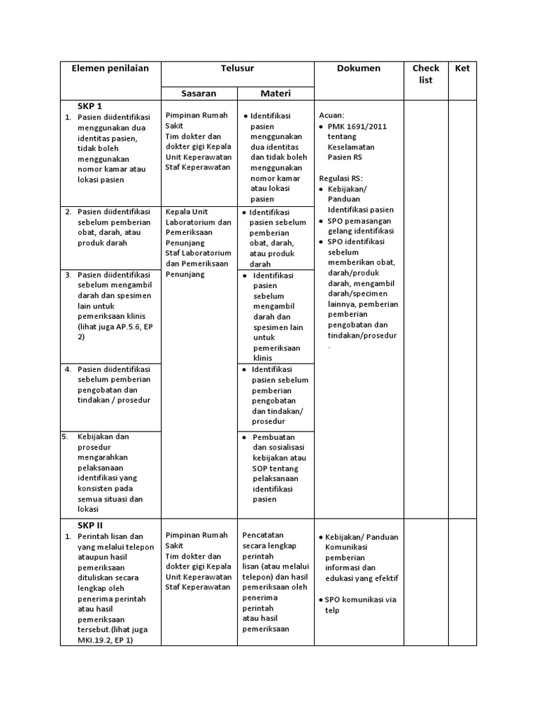 Checklist Elemen Penilaian SKP | PDF