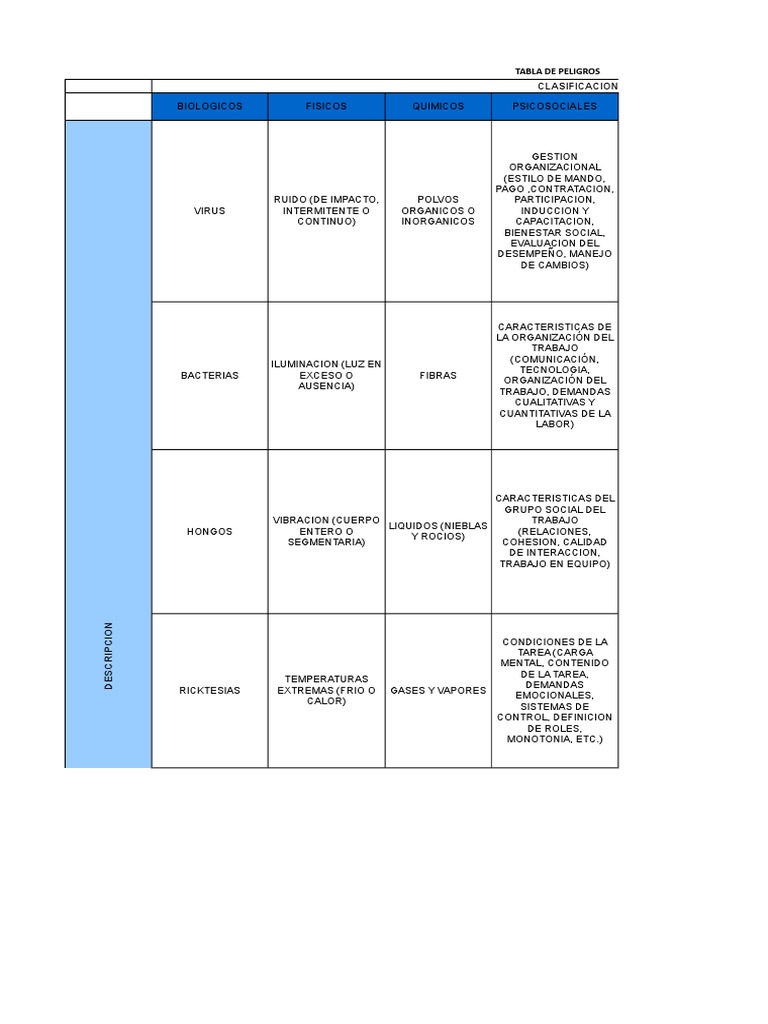 Matriz de Riesgos GTC 45 2012 | PDF | Riesgo | Dolor