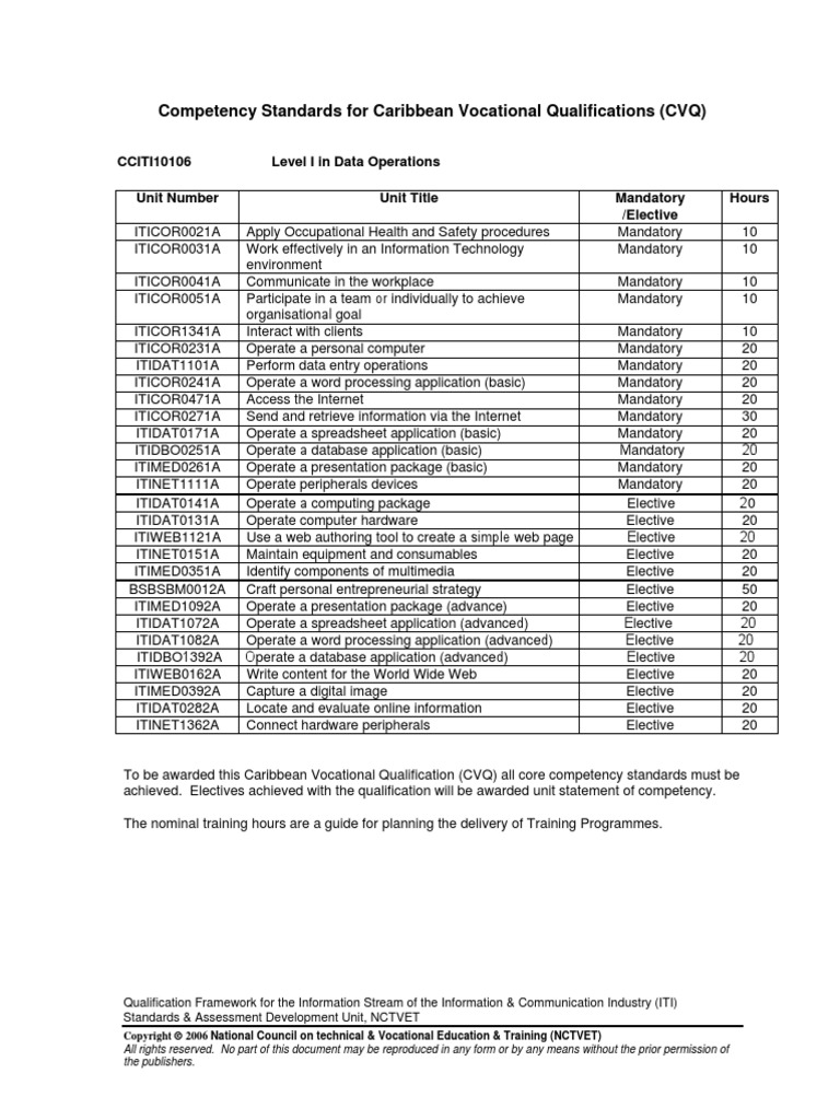 Data Operations Level 1 (CVQ) - 1 | PDF | Competence (Human Resources ...