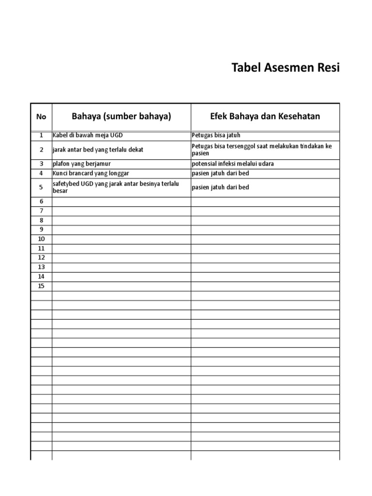 Identifikasi Risiko Ugd | PDF