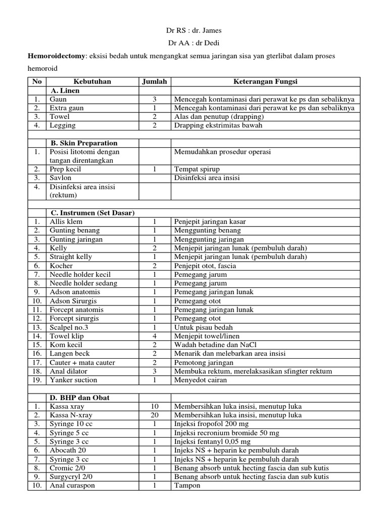 Hemoroid Eksisi: Rencana Persiapan dan Pelaksanaan Operasi Hemoroid ...