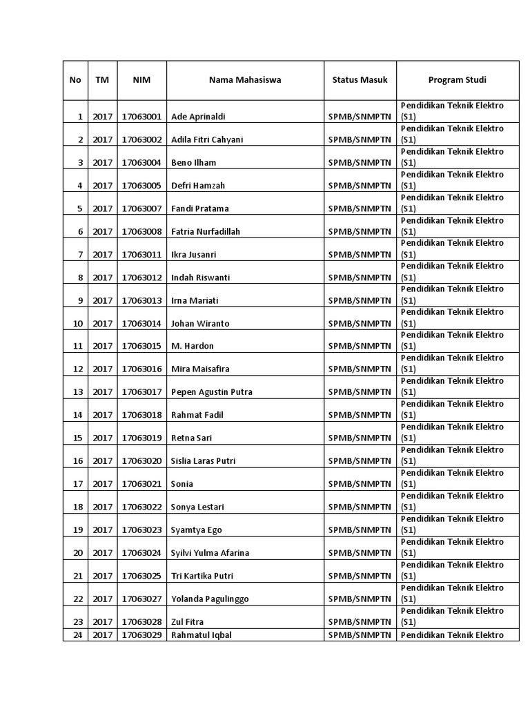 Data Maba Elektro s1 | PDF