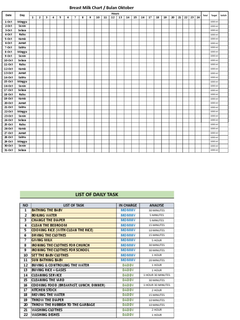 Breast Milk and Daily Care Chart | PDF