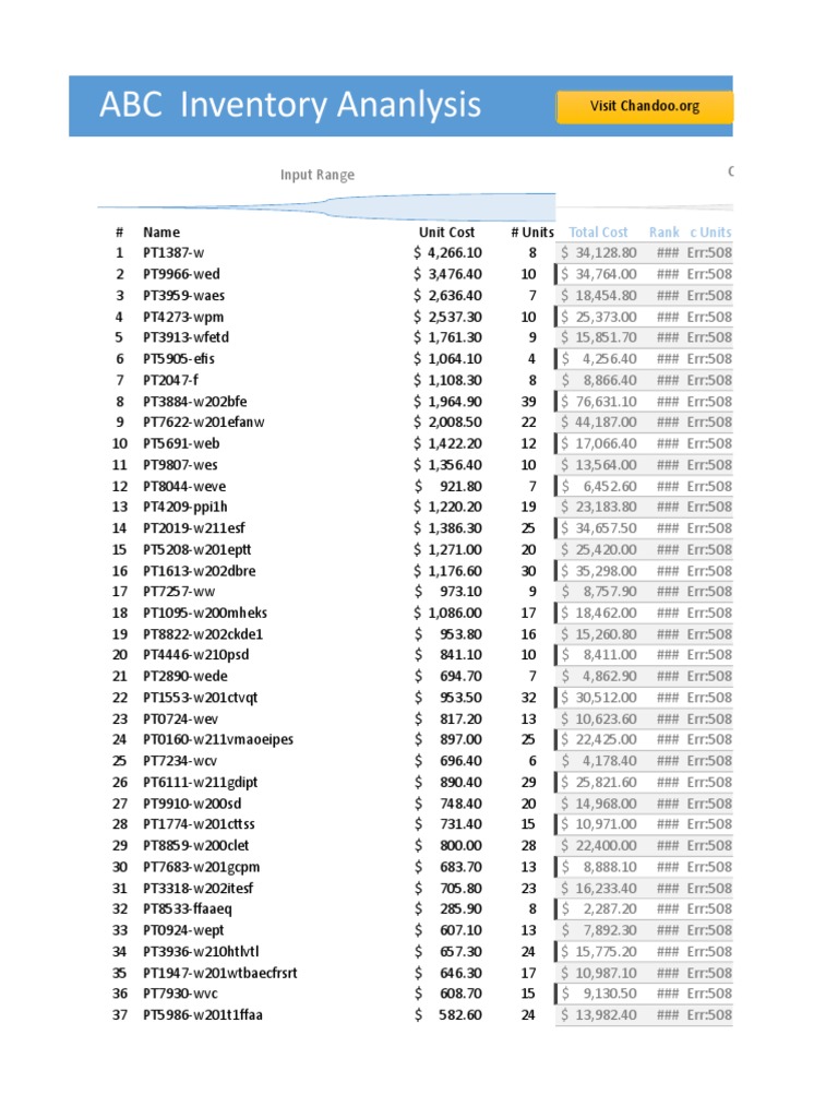 ABC Inventory Analysis | PDF | Home & Garden | Computers