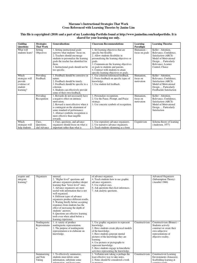 Marzano and Learning Theory | Download Free PDF | Learning Theory ...