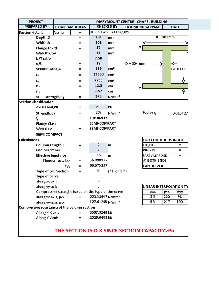 Axially Loaded Columns - Steel | PDF Axially Loaded Columns - Steel | PDF