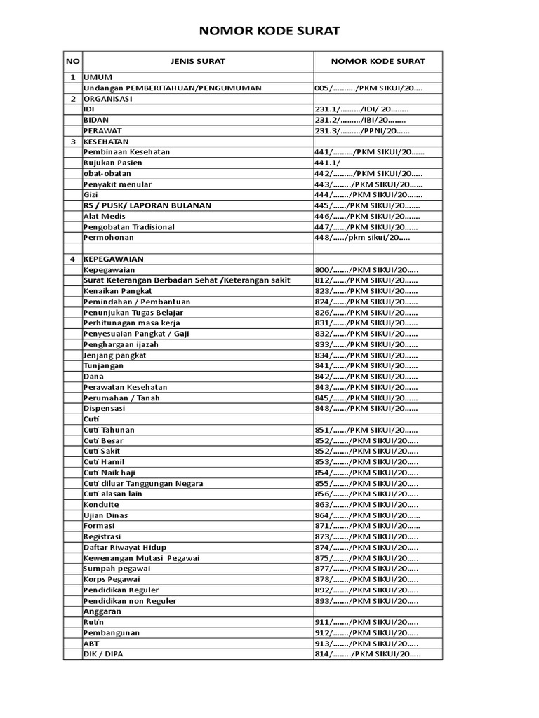 Kode Nomor Surat | PDF