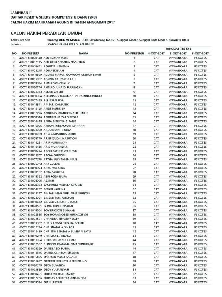 3 - Lampiran II - Jadwal SKB Cakim 2017 | PDF