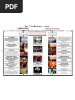 Visio Eschatology Preterist Timeline | PDF | New Covenant | Great ...