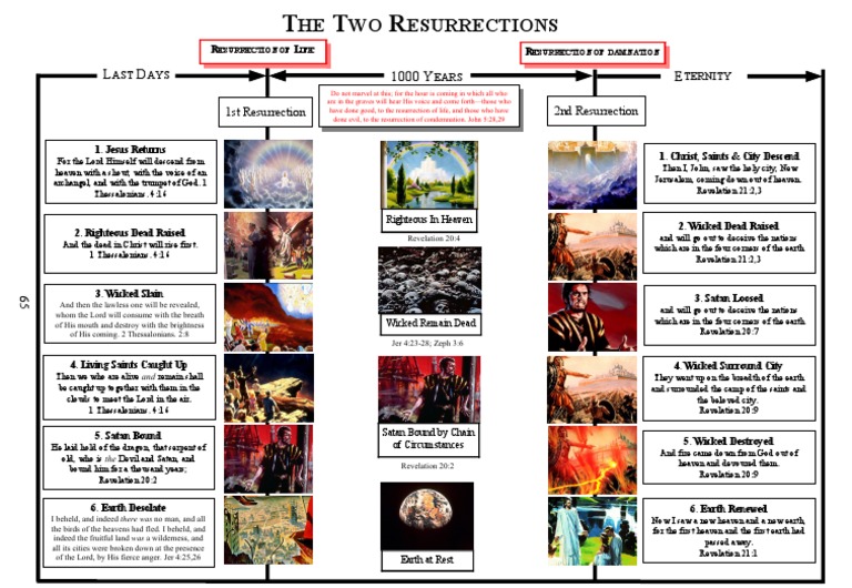 24) Two Resurrections | PDF | Resurrection Of Jesus | Resurrection