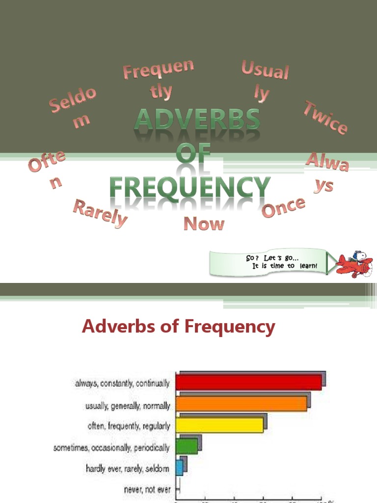 2- Adverbs of Frequency Ppt
