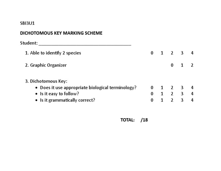 SBI3U1 Dichotomous Key Marking Rubric | PDF