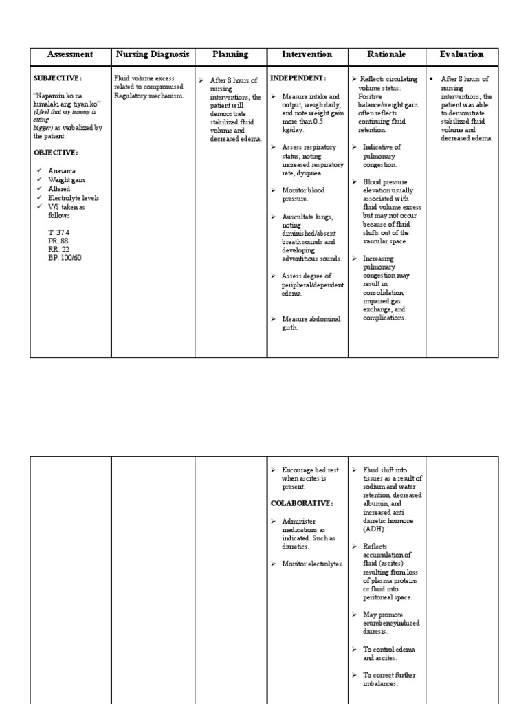 NCP Liver Cir | PDF | Edema | Diseases And Disorders