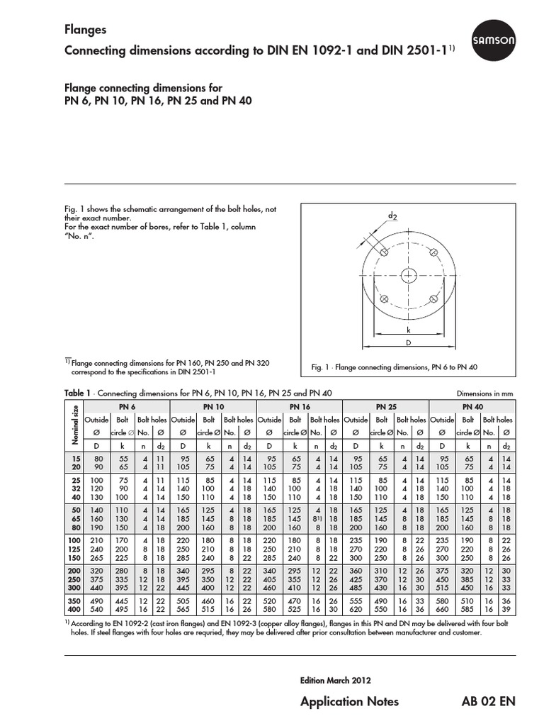 Flanges Connecting Dimensions According To DIN en 1092-1 and DIN 2501-1 ...