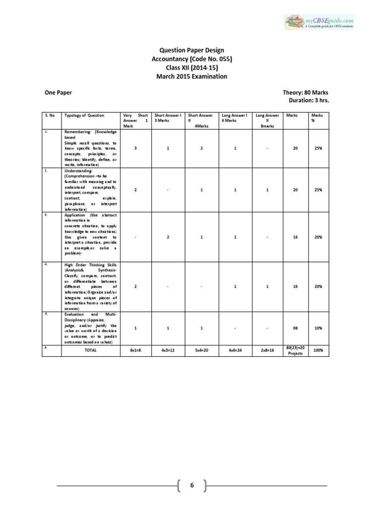 Accounting for Partnership Firms and Companies: Sample Question Paper ...