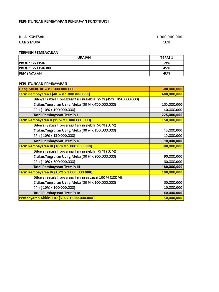 Perhitungan Pembayaran Termin