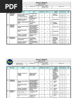 PH Calibration Log | PDF