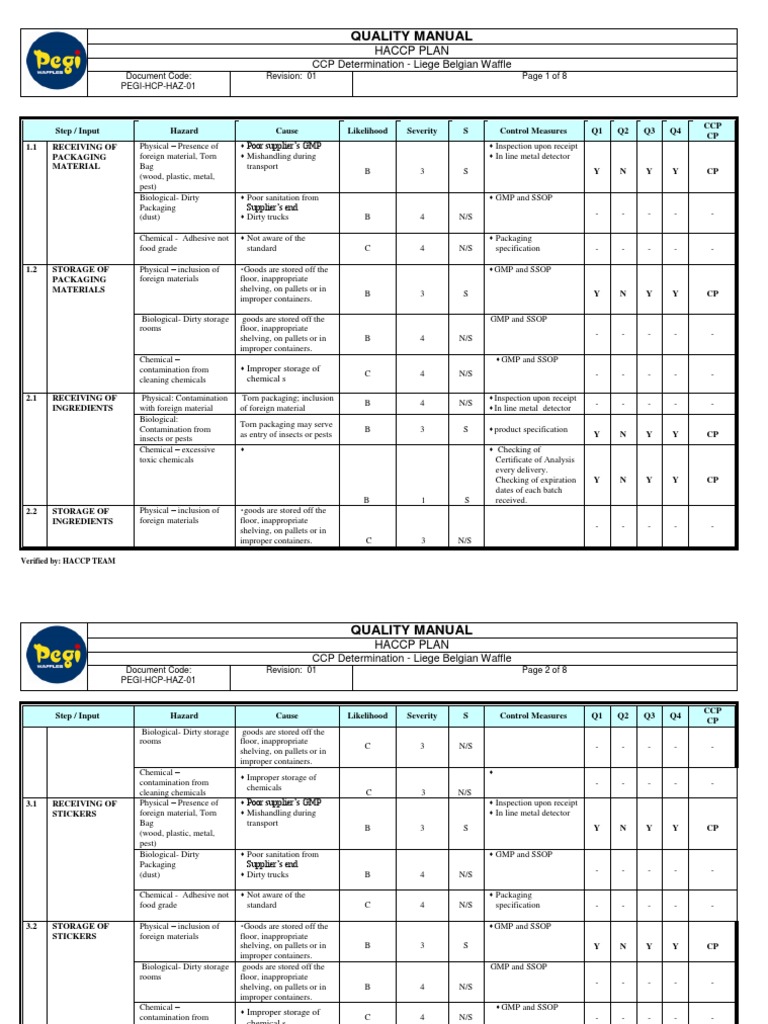 HACCP Hazard Analysis Scones Hazard Analysis And Critical Control 