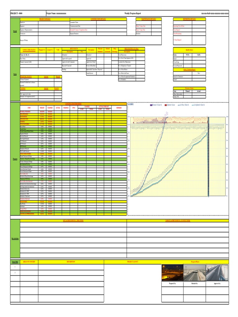 Project Progresss Overview Dashboard Format Download Free Pdf Business
