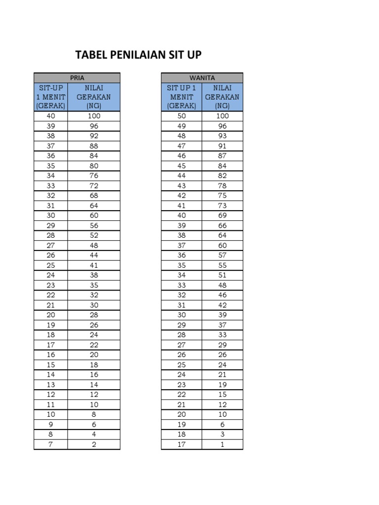 Tabel SIT UP | PDF