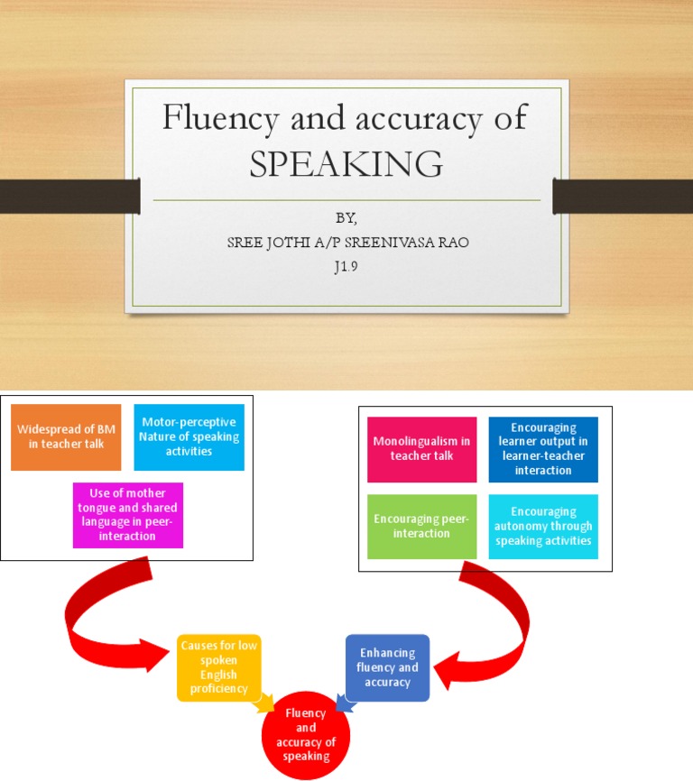 Fluency and Accuracy of SPEAKING | PDF | Fluency | Symbols