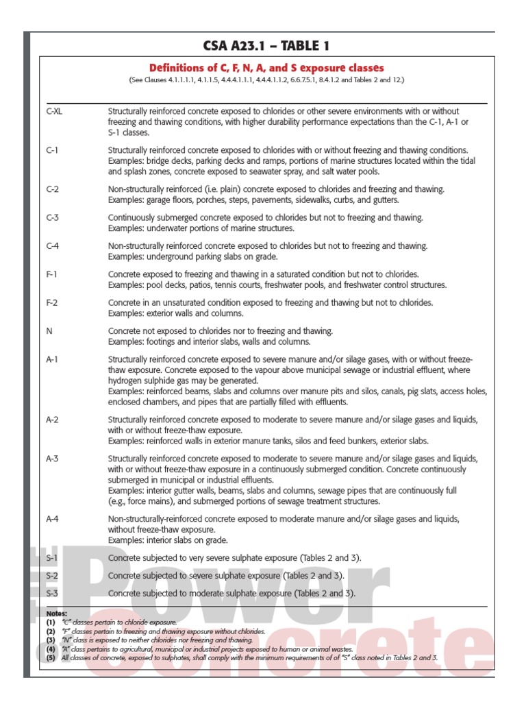 CSA 23.1 Tables | Concrete | Cement