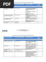 Planned Task Observation | PDF | Safety | Occupational Safety And Health
