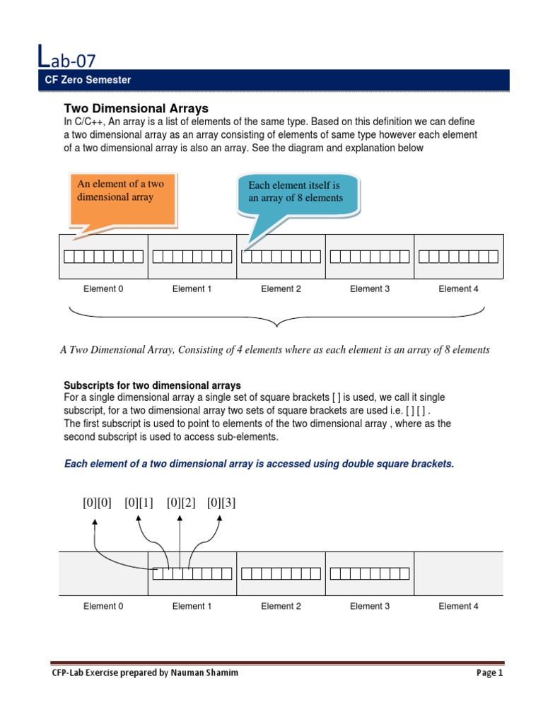 Two Dimensional Arrays: An Element of A Two Dimensional Array Each Element Itself Is An Array of ...