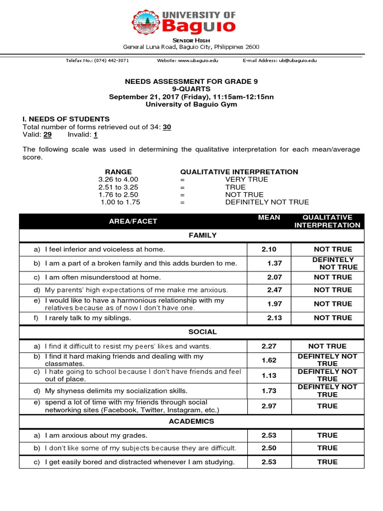 Needs Assessment Form | PDF | Psychological Concepts | Behavioural Sciences
