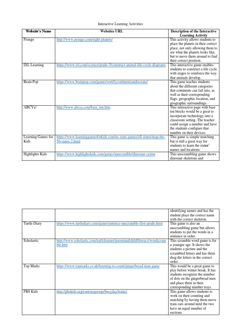 Interactive Learning Activities | PDF | Cognitive Science | Learning