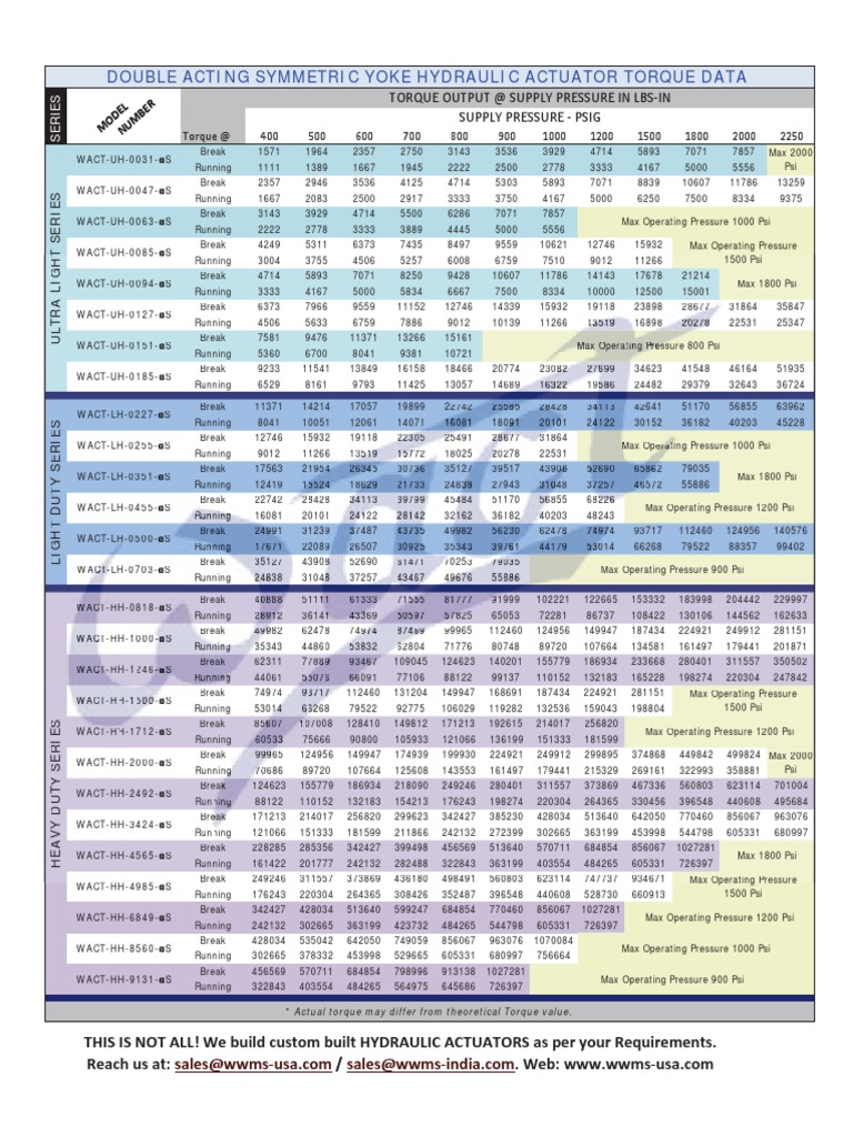 HYD Act - Double Acting Symm Yoke Torque | PDF