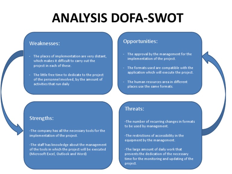 Analysis Dofa-Swot: Weaknesses: Opportunities | PDF