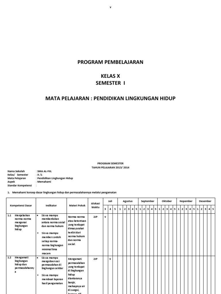 Promes PLH Kelas X | PDF