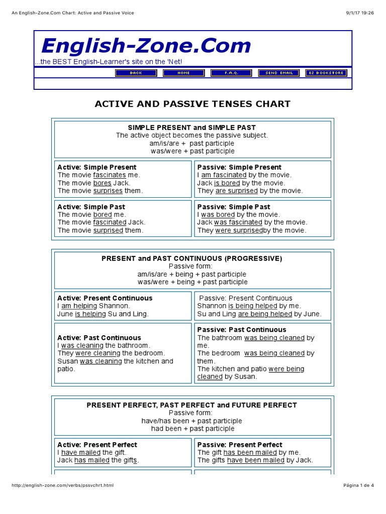 An English-Zone - Com Chart: Active and Passive Voice | PDF | Syntax ...