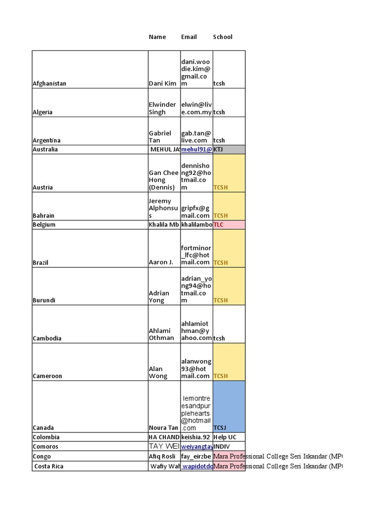 Country Matrix DISEC | PDF